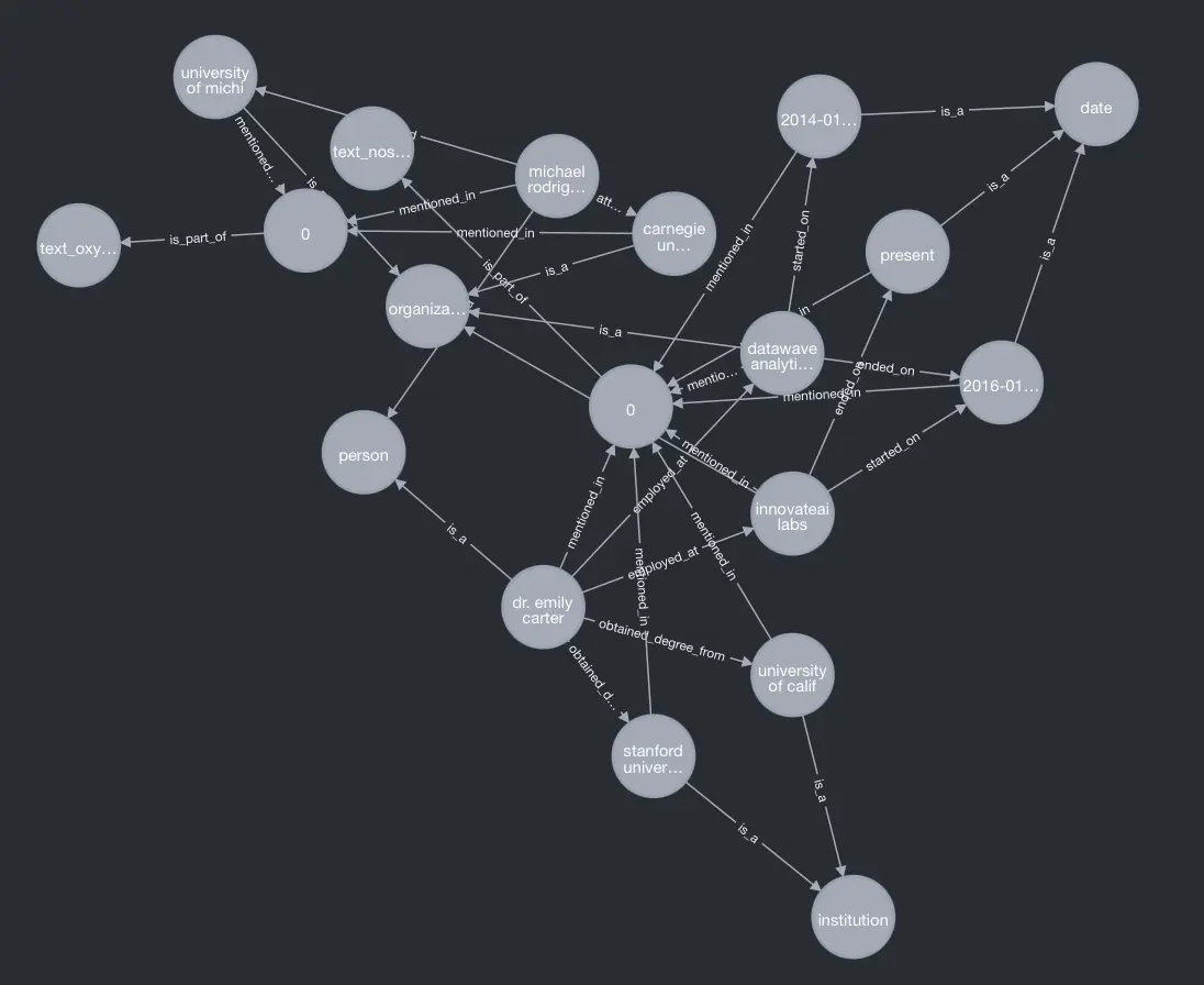 Cognee - Memory Fragment Projection: Personalized Knowledge Graph Layer