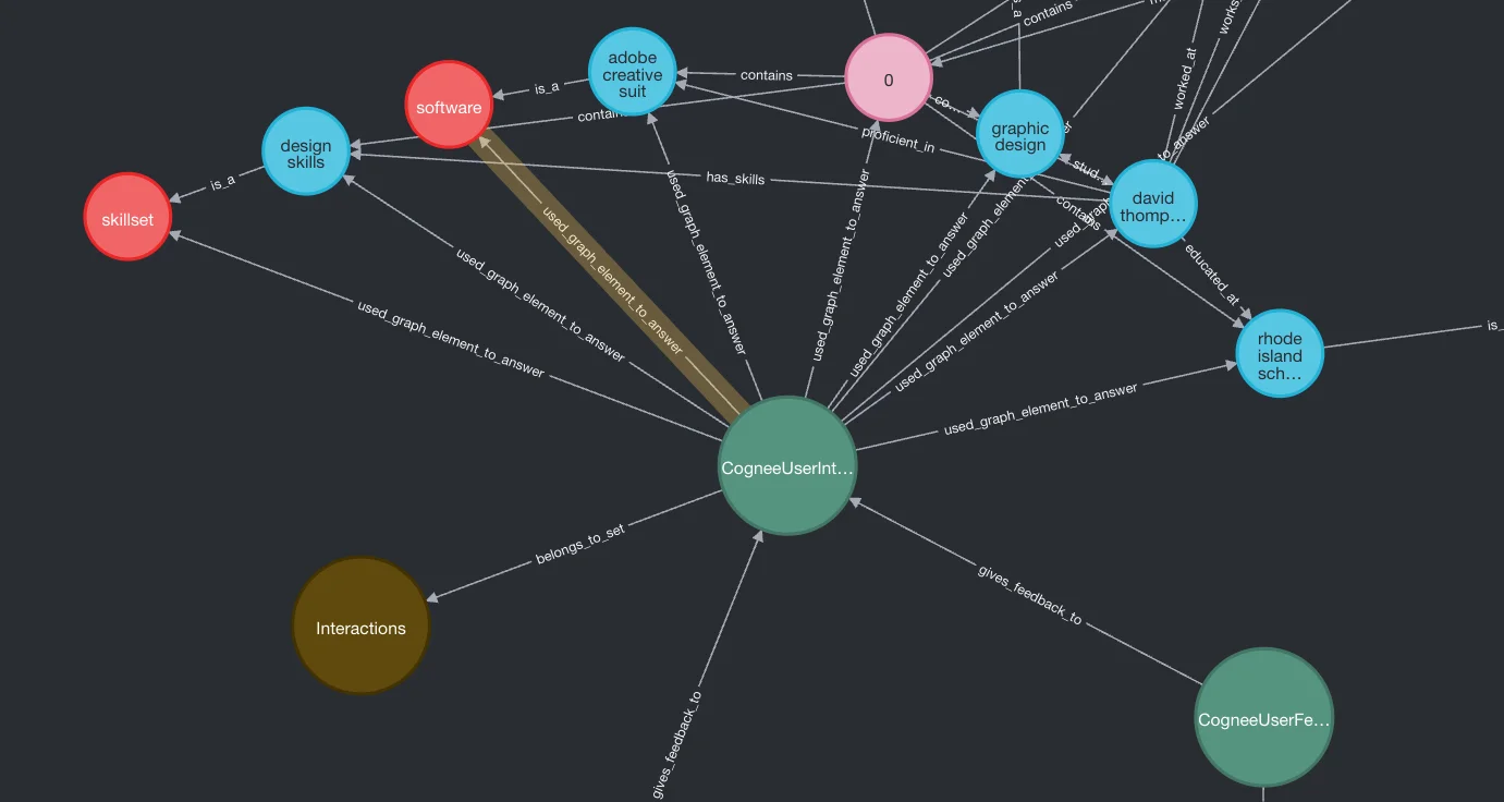 Cognee - AI Memory Auto-Optimization: User Feedback Improves Search